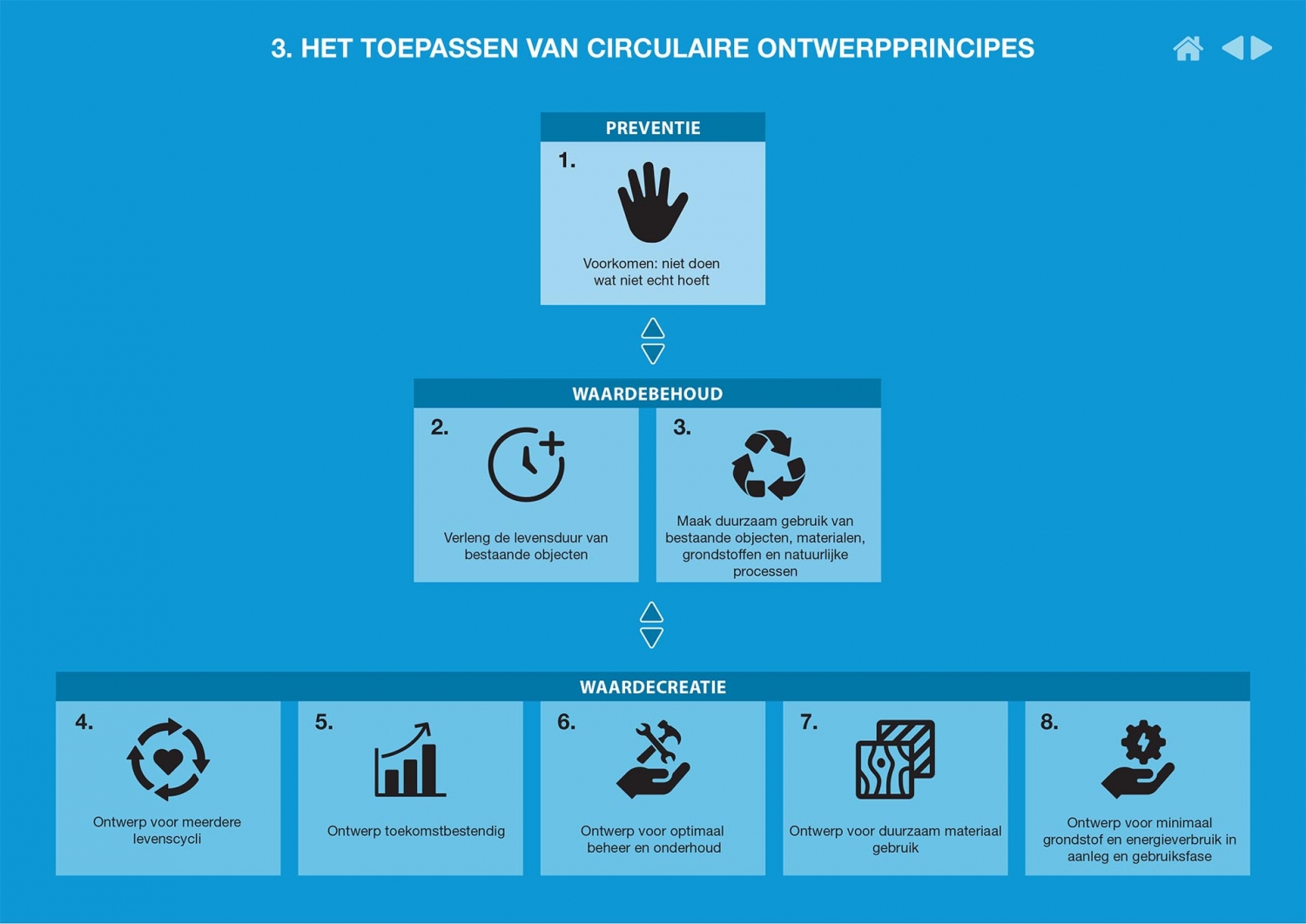 103294-18-004.509-rapd-Circulair ontwerpen in MIRT-proces INTERA - ipv ...