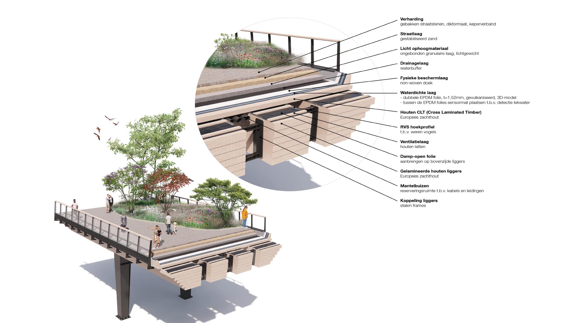baanbrekend ontwerp duurzame passerelle Zwolle aanbesteed - ipv Delft ...